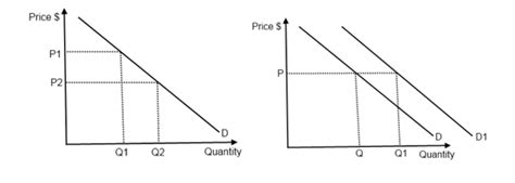 Demand Curve Definition