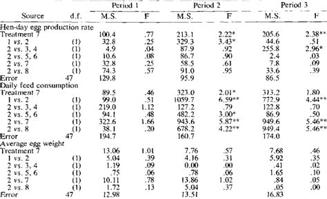 Planned Orthogonal Comparisons And Analyses Of Variance Experiment V Download Scientific Diagram