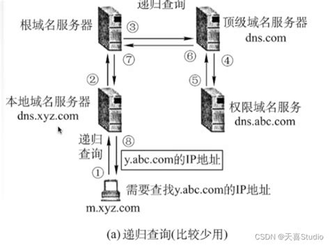 【计算机网络】学习笔记 第六章 应用层【王道考研】 计算机网络简明教程第六章应用层思维导图 csdn博客