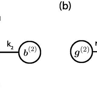 The Tensor Network Written As A Vector Inner Product Download Scientific Diagram