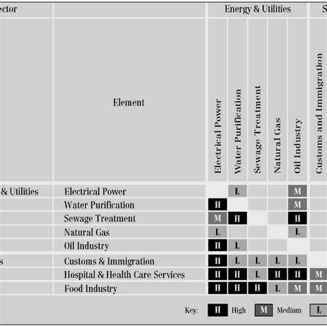 Dimensions Describing The Interdependencies Of Infrastructures Source Dimensions Describing The Interdependencies Of Infrastructures Source