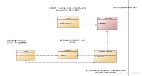 Java常见设计模式总结 知乎 Java常见设计模式总结 知乎