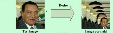 基于深度卷积神经网络的人脸检测和人脸对齐方法MTCNN TC CODE HOME