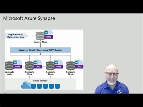 Pass Data Community Summit Talk Machine Learning With Sql Server From The Edge To The Cloud