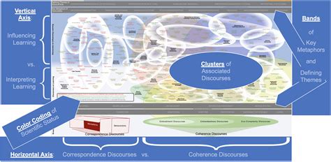 Reading The Map Discourses On Learning In Education