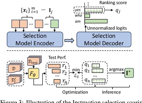 Figure 1 From Empowering Large Language Models For Textual Data Augmentation Semantic Scholar