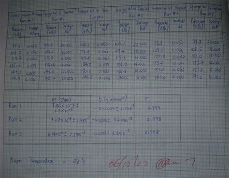 From This Results Calculate Constant K PV From The Chegg Com