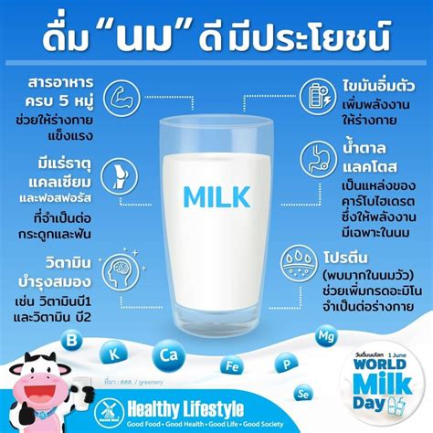 [benefits Of Milk] ดื่ม นม ดี ดัชมิลล์ ชัยภูมิ