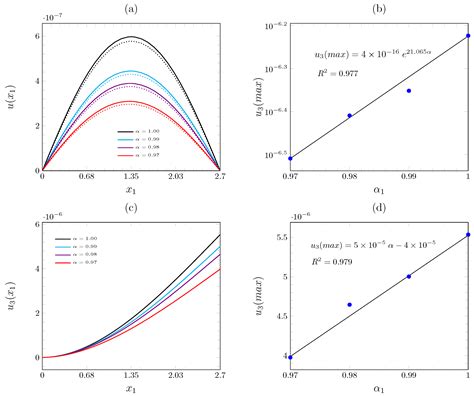 Fractal Continuum Mapping Applied To Timoshenko Beams