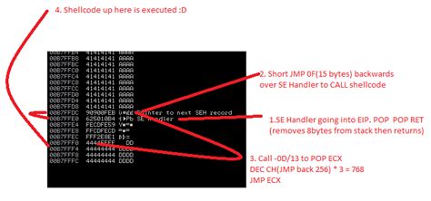 Porting Vunserver “gmon ” Seh Exploit To Metasploit Duncan Winfrey
