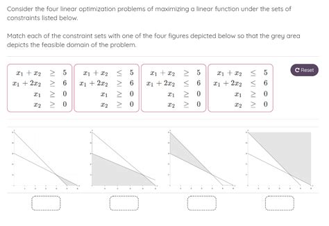 solved consider the four linear optimization problems of