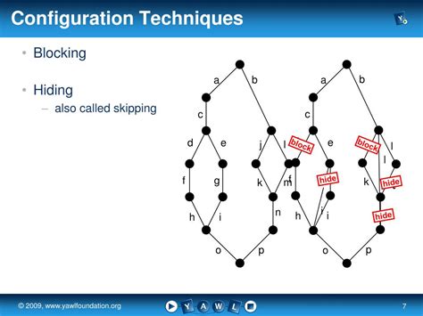 PPT Chapter Process Configuration PowerPoint Presentation Free Download ID