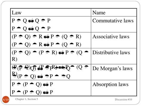 Ppt Logical Equivalences Laws Duals And Normal Forms Powerpoint