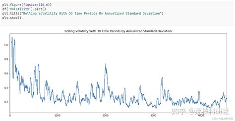基于 Garch Lstm 模型的混合方法进行时间序列预测研究（python代码实现） 知乎