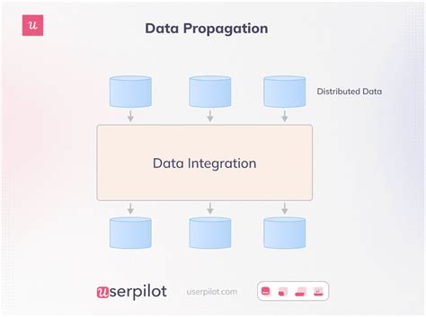Customer Data Integration Guide For Saas Companies