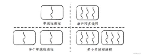 【javaee精炼宝库】多线程(1)(认识线程 创建线程 Thread 类from Easyworkbasethread 【javaee精炼宝库】多线程(1)(认识线程 创建线程 Thread 类from Easyworkbasethread