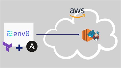 Env0 A Terraform Cloud Alternative Tekanaid