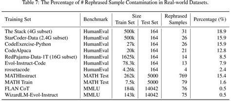 Gpt4 Llm Llama Opensource Andrew Jardine 10 Comments