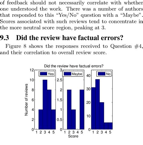 did the review have factual errors download scientific diagram