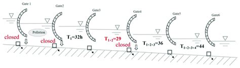 Optimized Partition Method Download Scientific Diagram