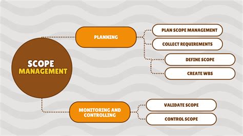 Mastering Scope Management The Key To Successful Projects