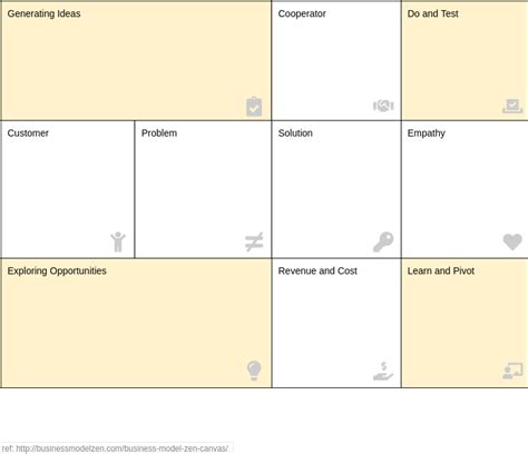 Context Map Canvas Business Model Analysis Canvas Template