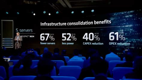 AMD Th Gen EPYC Genoa Zen CPUs Launched Up To Cores Threads MB L Cache