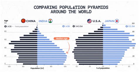 Population Examples Insights From Around The World