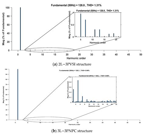 Sensors Free Full Text Improving Power Quality In Grid Connected