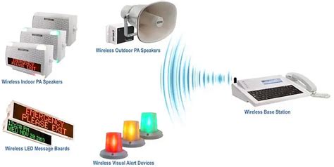 Emergency Notification System Lifesafety