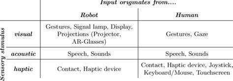 Classification Of Hmis Download Table