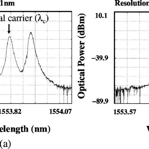 Optical Spectrum After The Selective Amplification By Sbs A Without