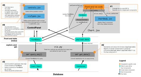 Описание файлов репозитория Superset версии 201 Apache Superset Bi Business Intelligence