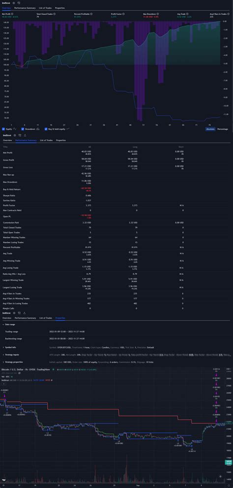 What Ml Models Do You Use In Market Prediction Ralgotrading