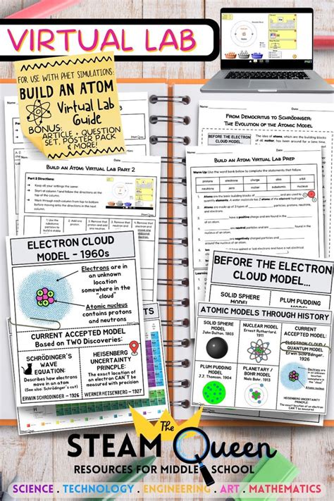 PhET Sims Build An Atom Virtual Lab Pack Lab Guide Article Set Visual Notes