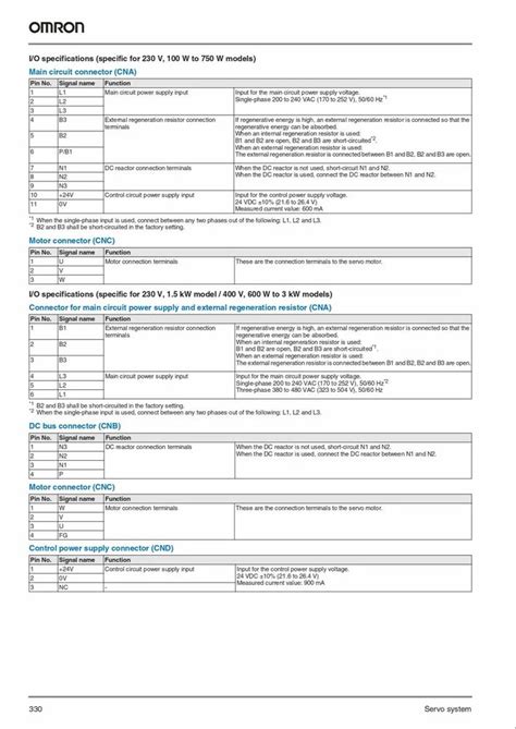 R88d 1sn30f Ect Omron Ac Servo Drive Amplifier 3 Phase At Best Price In Mumbai