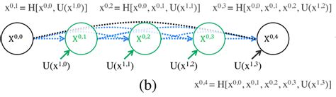 Unet Clearly Explained — A Better Image Segmentation Architecture