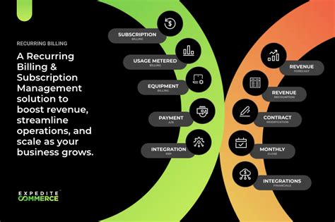 Odoo Vs Expedite Commerce Comparison