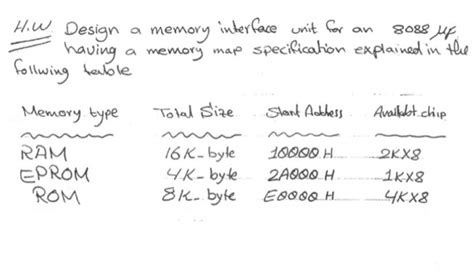 Hiw Design A A Memory Interface Unit For An 8088 3싸