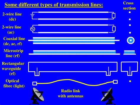 Ppt Electromagnetics Transmission Lines Powerpoint Presentation Free Download Id2484207