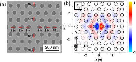 [pdf] Zero Cell Photonic Crystal Nanocavity Laser With Quantum Dot Gain Semantic Scholar
