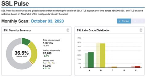 How Public Datasets And Open Source Tools Have Made The Web More Secure