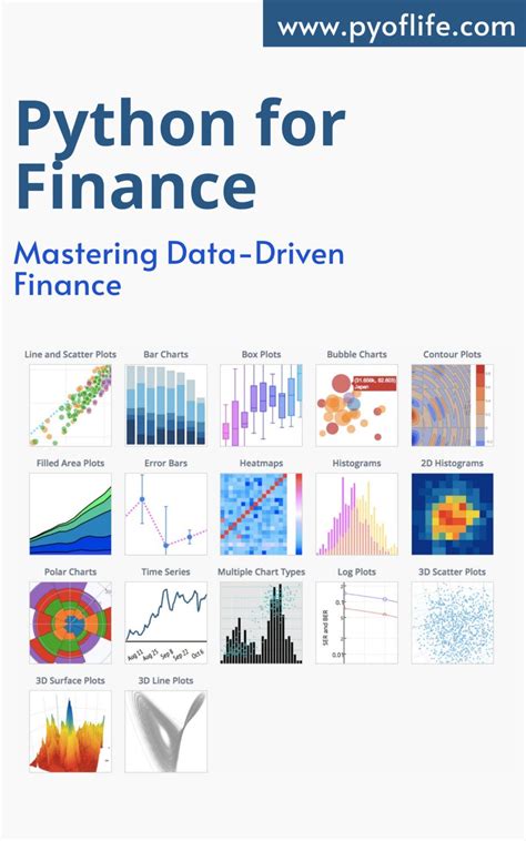 Python For Finance Mastering Data Driven Finance