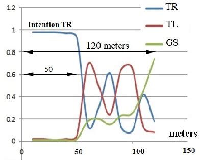 Figure 11 From Driver Intention Prediction At Roundabouts Semantic Scholar