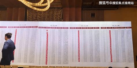2021百科百度陆家嘴北滨江九庐三期官网报道上海搜狐网真的火了 项目 住宅 船台
