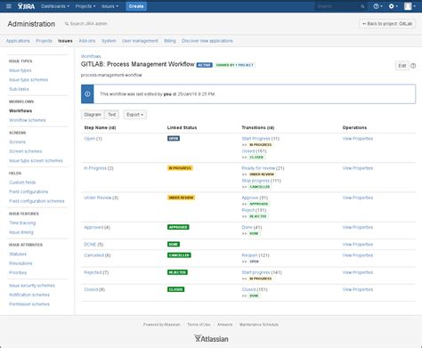 Jira · Project Services · 帮助 · Gitlab