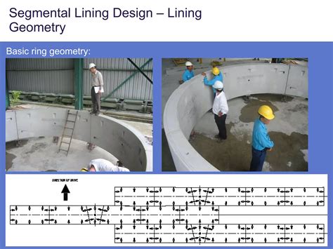 Segmental Lining Design Presentation Ppt