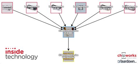 Stmicroelectronics Time Of Flight Sensors And The Starship Enterprise Show Up In The Iphone 7