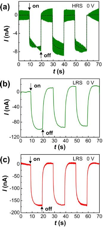 Dynamic Response Of Dwcnt Filmtio2 Nta Heterojunctions At Zero Bias