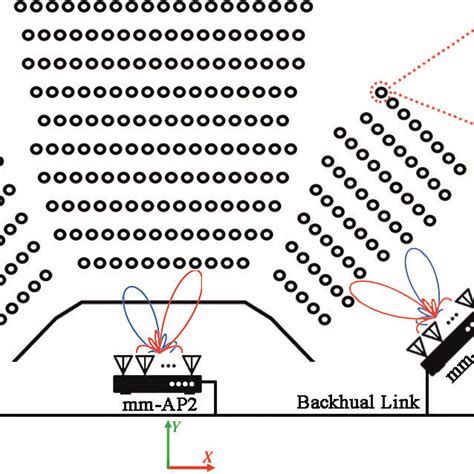 the system model for a mmwave noma network in a venue download